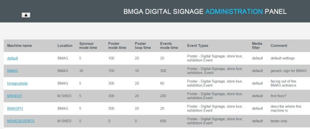 DESIGNING AN ADMINISTRATION SYSTEM FOR SERVICE WIDE DIGITAL SIGNAGE ...