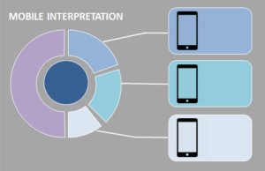 Digital Object Labels | Transformation – digital and beyond