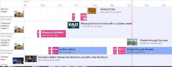 Going digital with our Exhibition Scheduling Timeline | Transformation ...