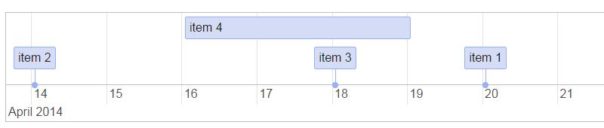 Going digital with our Exhibition Scheduling Timeline | Transformation ...