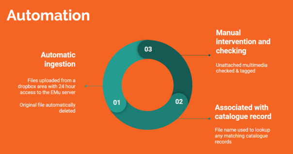 Preserving the digital | Transformation – digital and beyond