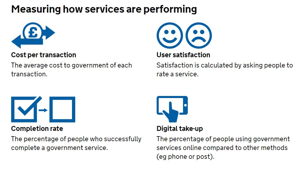 Culture KPIs | Transformation – digital and beyond